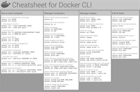 the ultimate docker cheatsheets docker cli docker