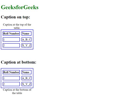 css tables geeksforgeeks