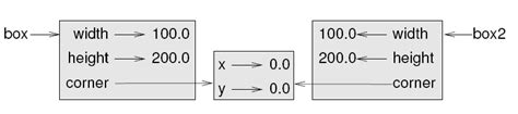 classes and objects in python vtupulse