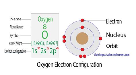 Electron Configuration For Oxygen O And O2– Ion