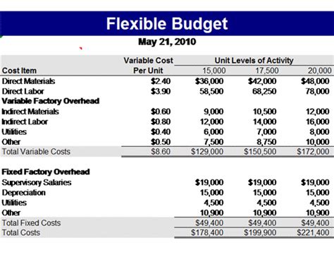 flexible budget template free microsoft excel templates ms office