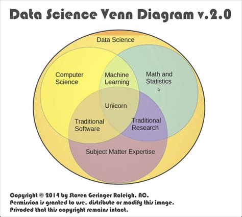 pengertian data science dan data scientist tips and trik 5