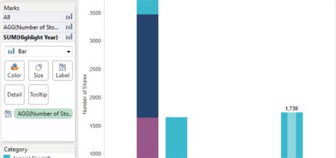 scorecard vs dashboard business intelligence arunkumar navaneethan