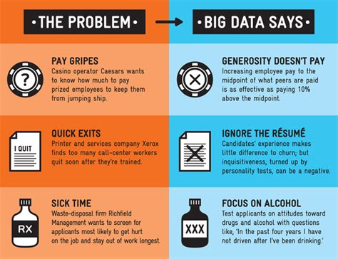 big data talentim