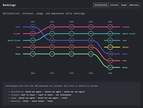 react graphql apollo client ローカルステートの管理方法の参考例｜スパイスファクトリー株式会社