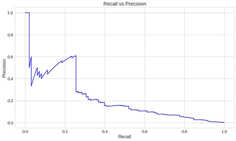 credit card fraud detection using autoencoders in keras
