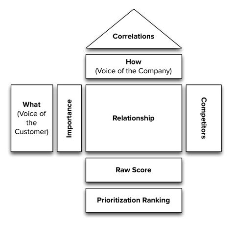 idea management prioritization model rice simple prioritization for