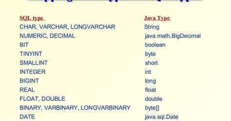print sql date in java