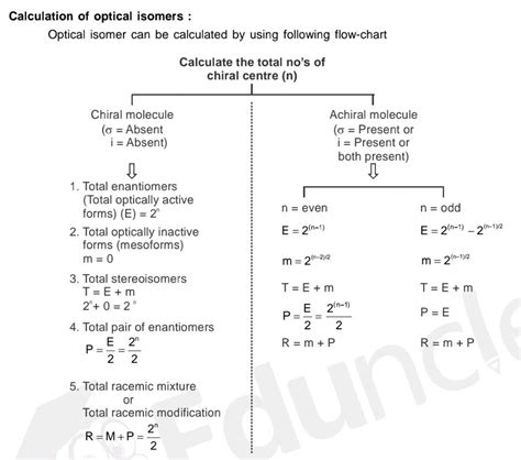 Find The Optical Isomers Optically Active And Meso