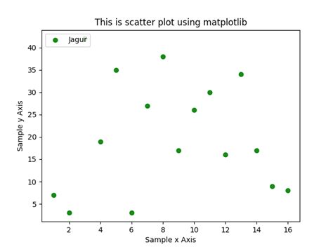 data visualization python tutorial using matplotlib data my xxx hot girl