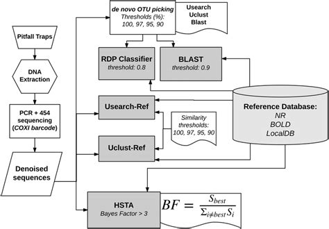 bioinformatics analysis pipelines overview the same reference database