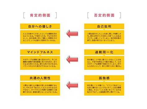 自分を肯定する力を身につける！ あなたの「セルフ・コンパッション」度を診断｜ニフティニュース