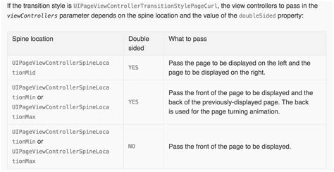 ios uipageviewcontroller and setviewcontrollers stack overflow