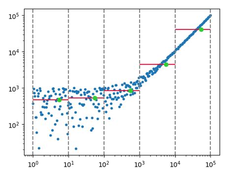 numpy how to bin a 2d data along the x axis with python