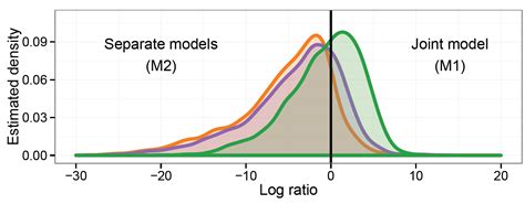 everything you always wanted to know about using ggplot2 from f but