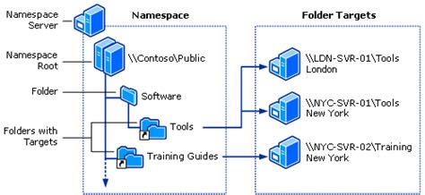 how to configure dfs replication in windows server 2019 2022