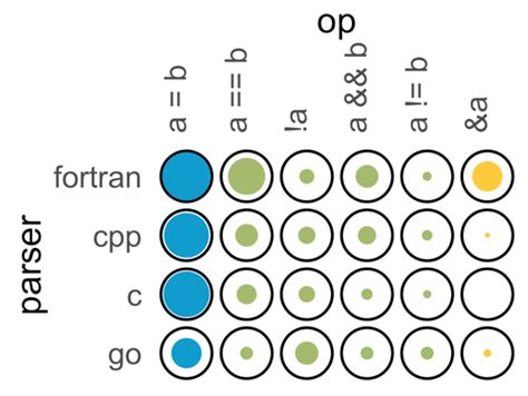 spot matrix in r with ggplot2 dgopstein