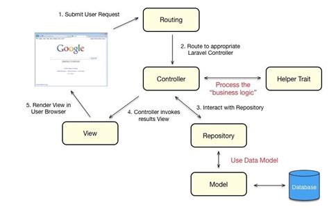 domain driven design mvc example donimain