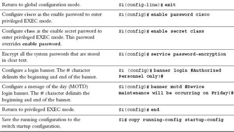 day 29 switch configuration basics