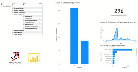 removing blanks from organizational ragged hierarchy in power bi matrix
