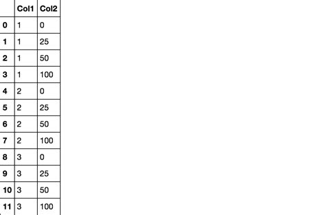 impute missing categorical data in pandas dataframe [python] stack