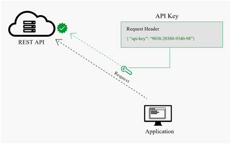 rest api request and response hd png download kindpng