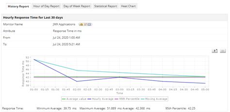 outils de supervision java analayseur de performances java