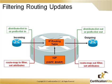 cisco ccnp route route maps