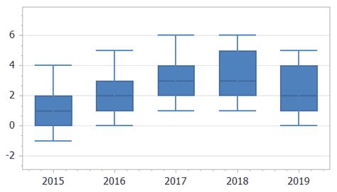wpf controls 2019 roadmap