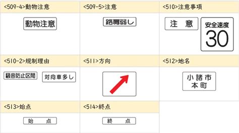 道路標識一覧｜種類と基礎知識、標識の意味、間違えやすい標識 クルマのわからないことぜんぶ｜車初心者のための基礎知識｜norico（ノリコ）