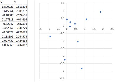 calculate nice axis scales in excel vba peltier tech blog