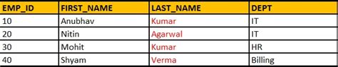 primary index in teradata teradata tech