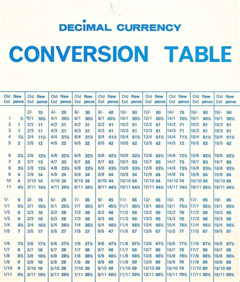 decimal day fifty years ago today page 3 — charlton life