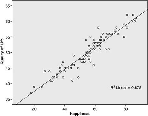 bivariate analysis springerlink