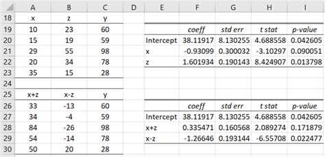 testing regression coefficients real statistics using excel
