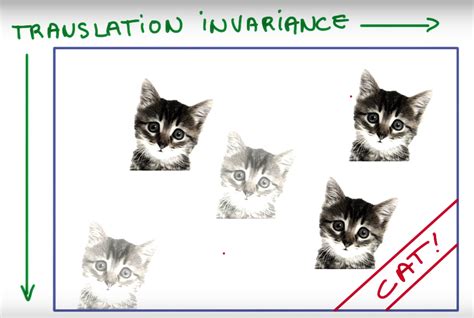 convolutional neural networks sungtae s awesome homepage