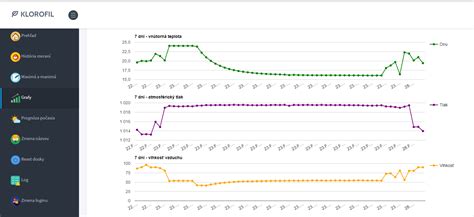 weather station v2 products and services arduino forum