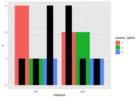 r overlay superimpose grouped bar plots in ggplot2 stack overflow