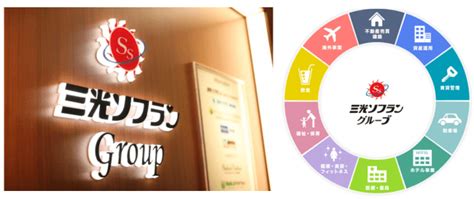 【三光ソフランホールディングス株式会社】ホテルレベニューマネジメントにaiの本格活用へ｜「メトロエンジン」の正式導入を発表 三光ソフラン