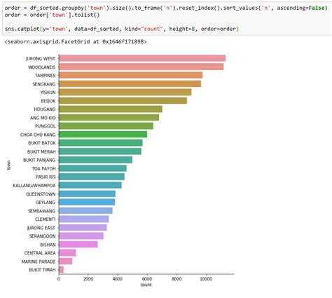thacks 98 — getting into data science with pandas by