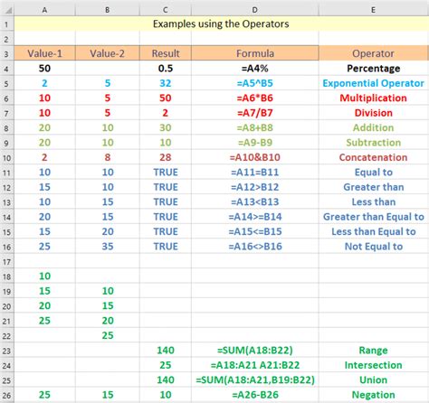 Excel Formula Symbols Cheat Sheet 13 Cool Tips Exceldemy Learning