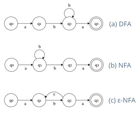 regex engines