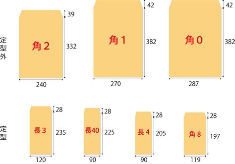 封筒 株式会社 山添印刷店