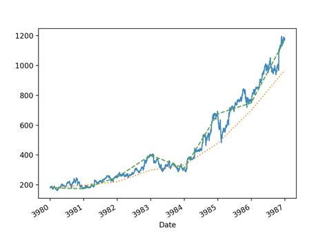 python x axis in matplotlib print random numbers instead