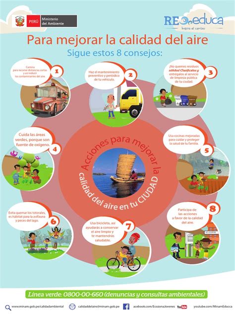 Afiche Cómo Mejorar La Calidad Del Aire Ciudad Sierra 3 Pdf