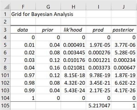 grid using real statistics real statistics using excel