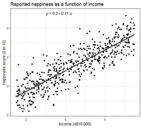 understanding linear and logistic regression for data science by