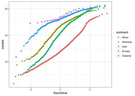 6 data visualization basics foundations of applied
