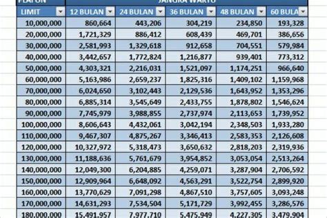 Kapan Kur Mandiri 2023 Dibuka Ini Cara Dan Syarat Pengajuan Mudah