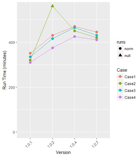 r making ggplot2 s geom point variable depending on